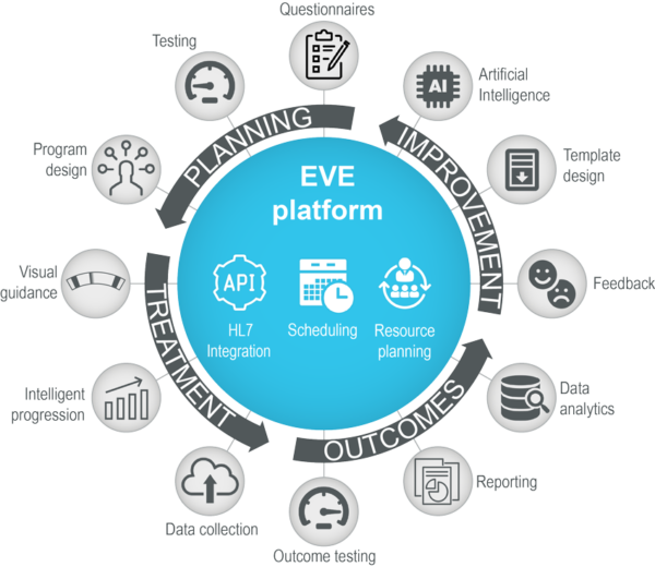 The EVE platform - MRS Health Inc - Healthcare analytics for prevention