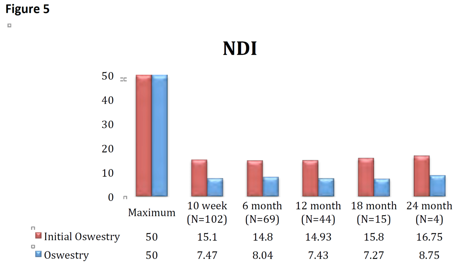 Back and neck treatment - Pure HealthyBack and Ochsner Health System